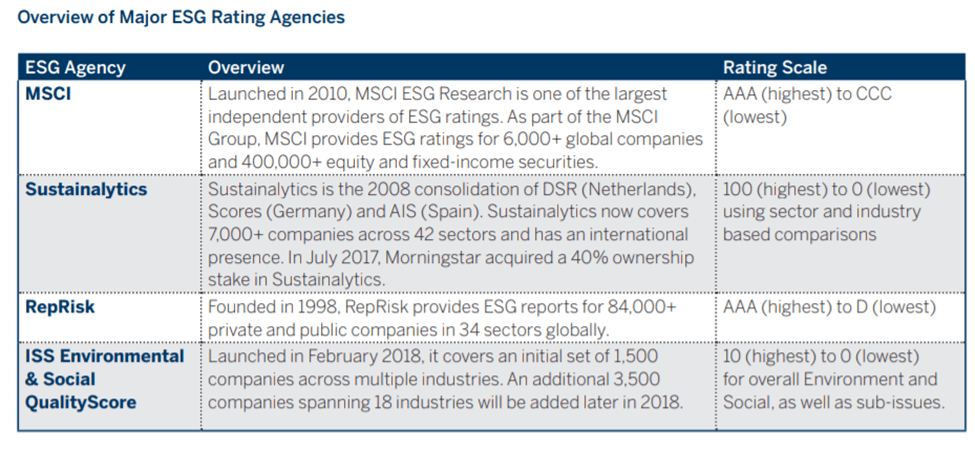 Utility EGS Ratings: No Clear Standard But Clear Winners – So Far ...