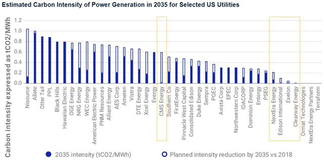 Utility EGS Ratings: No Clear Standard But Clear Winners – So Far ...