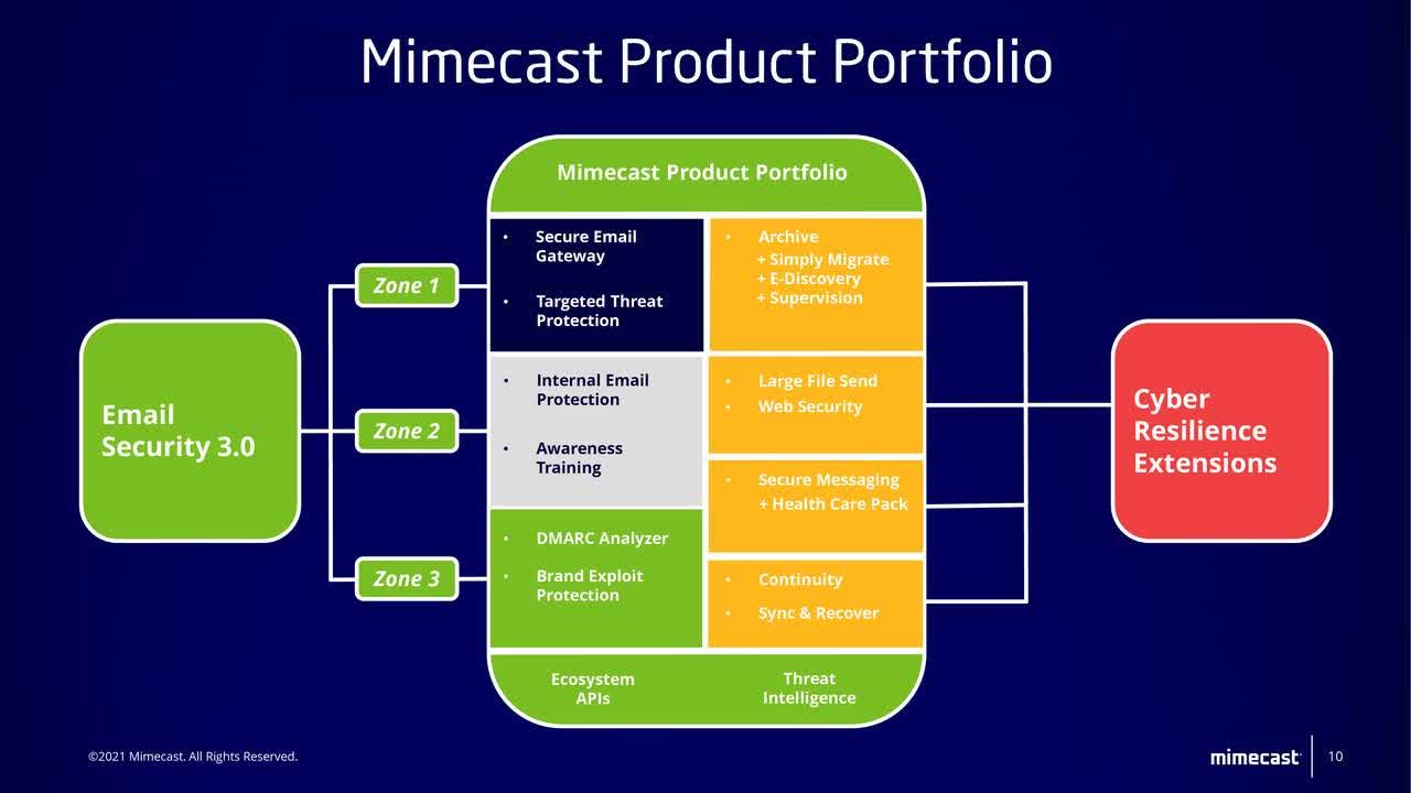 Mimecast: Value To Trump Growth In 2021 (NASDAQ:MIME) | Seeking Alpha