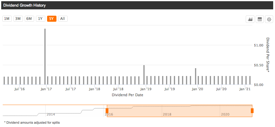 PDI: Extremely High Yield From PIMCO Fund But Price Is A Bit High (NYSE ...