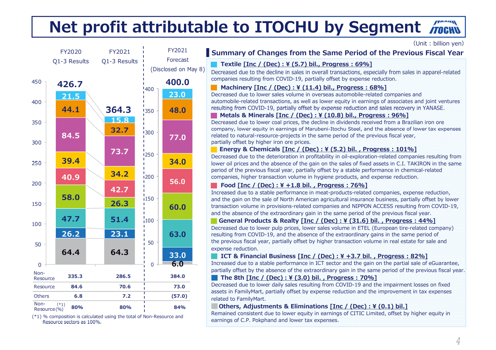 Itochu - Convenience More Important Than Commodities (OTCMKTS:ITOCF ...