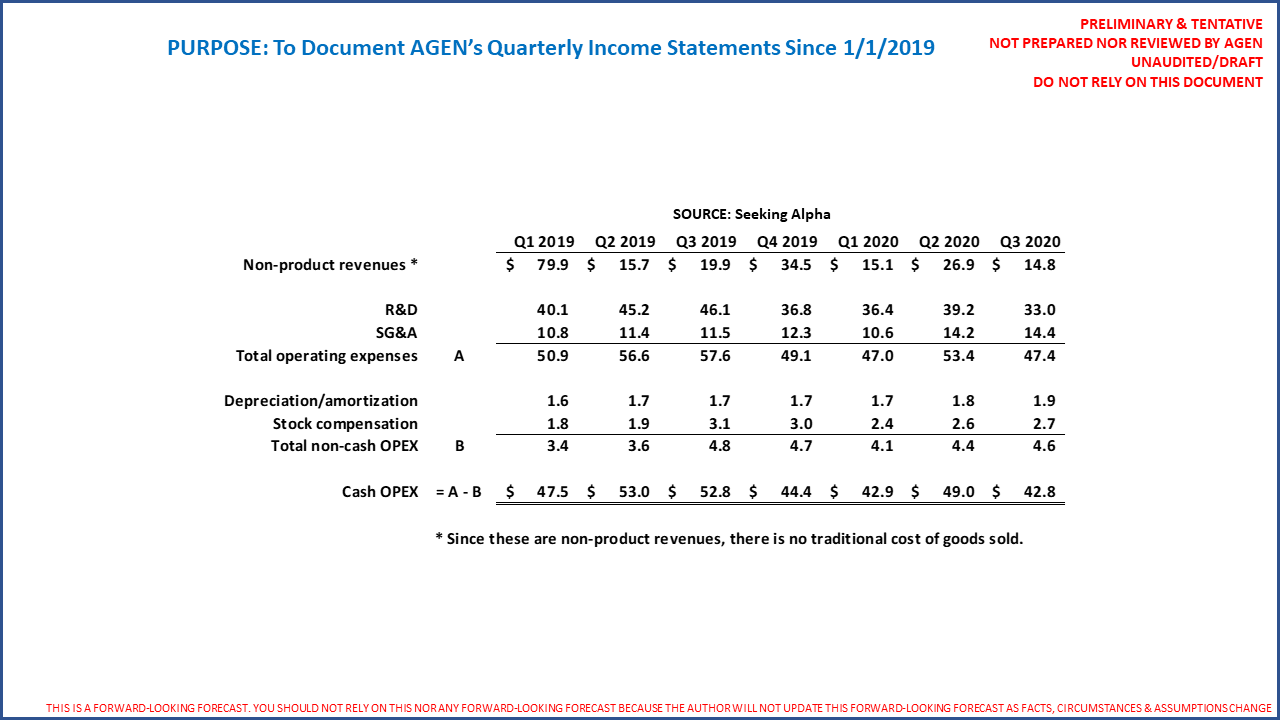 Strong Buy: Agenus iNKT Therapy Extubated 3 Of 4 Severe COVID-19 Patients (NASDAQ:AGEN ...