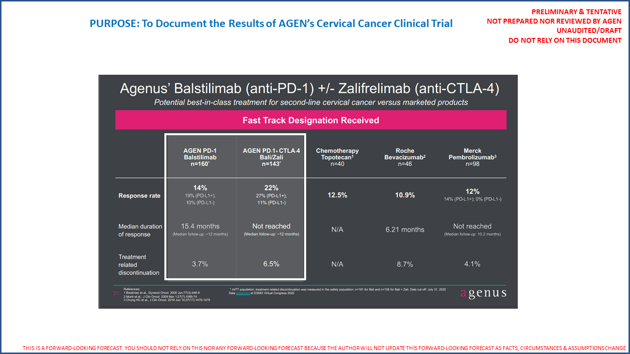 Strong Buy: Agenus iNKT Therapy Extubated 3 Of 4 Severe COVID-19 Patients (NASDAQ:AGEN ...