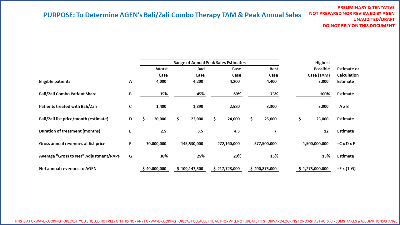 Strong Buy: Agenus iNKT Therapy Extubated 3 Of 4 Severe COVID-19 Patients (NASDAQ:AGEN ...