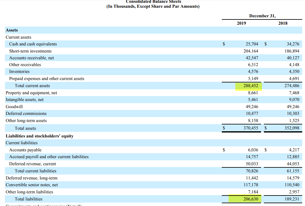 vocera-communications-interesting-but-a-high-price-tag-nyse-syk