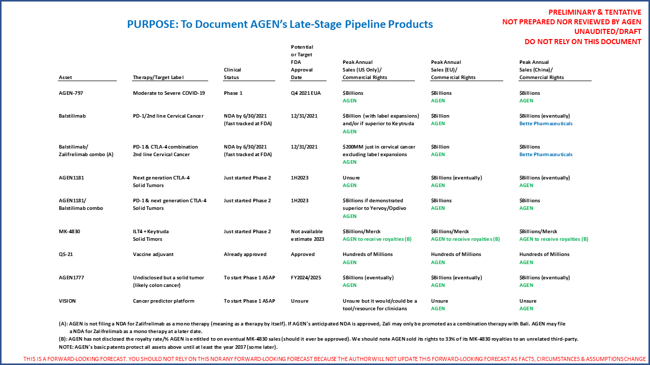 Strong Buy: Agenus iNKT Therapy Extubated 3 Of 4 Severe COVID-19 Patients (NASDAQ:AGEN ...