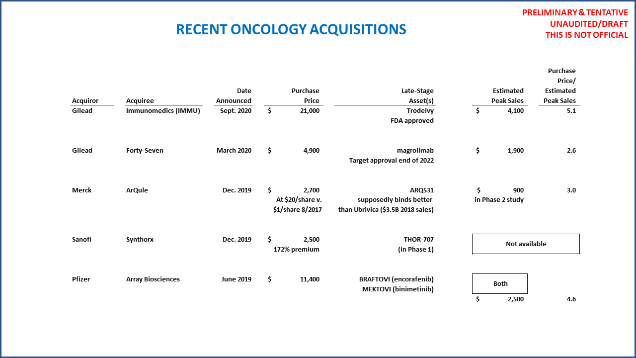 Strong Buy: Agenus iNKT Therapy Extubated 3 Of 4 Severe COVID-19 Patients (NASDAQ:AGEN ...