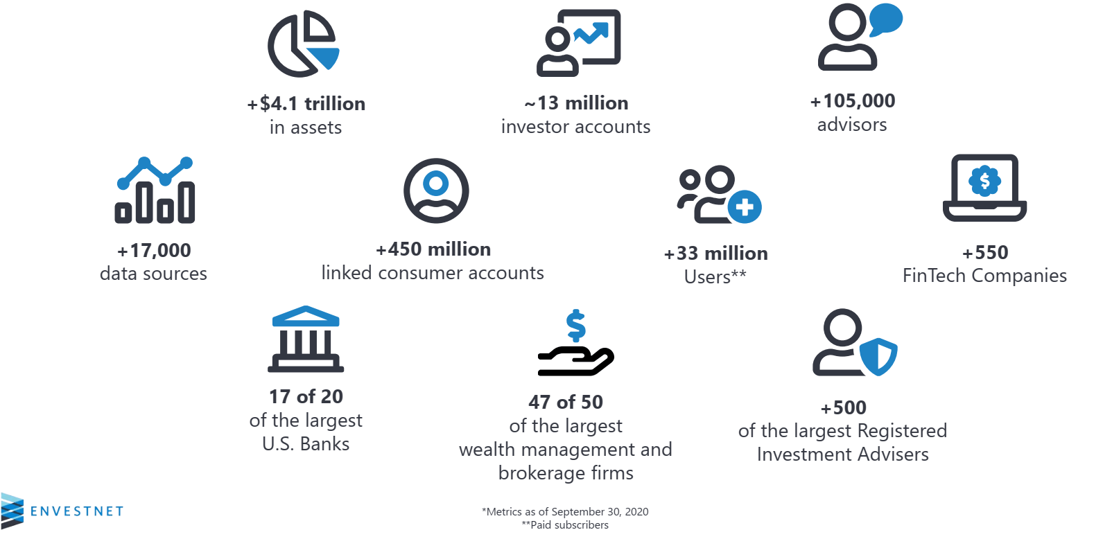 Envestnet: All Eyes On 2021 Outlook And Potential Business Sale (NYSE ...
