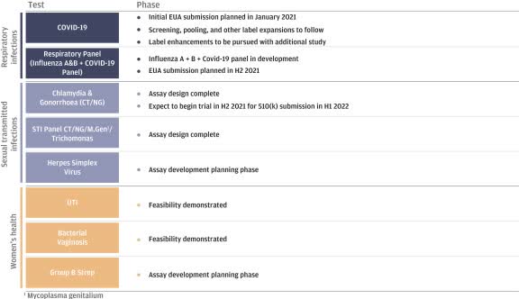 Talis Biomedical Seeks $150 Million For Virus Diagnostics (OTCMKTS:TLIS ...