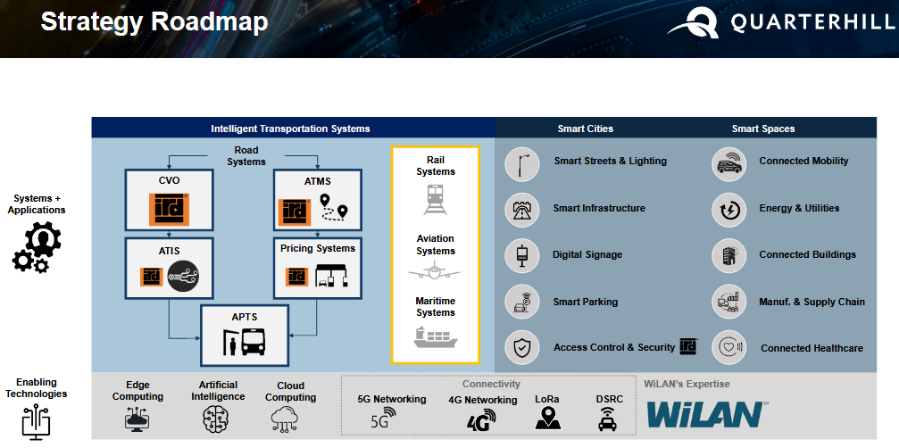 QuarterHill: Extremely Undervalued (OTCMKTS:QTRHF) | Seeking Alpha