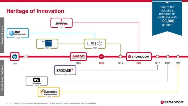 Broadcom Is Another Great Addition To Your Dividend Growth Portfolio ...