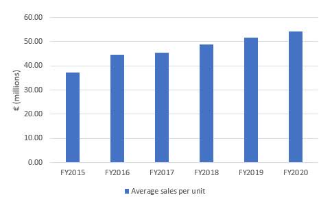 ASML: A Monopoly With Predictable Tailwinds (NASDAQ:ASML) | Seeking Alpha