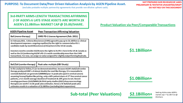Strong Buy: Agenus iNKT Therapy Extubated 3 Of 4 Severe COVID-19 Patients (NASDAQ:AGEN ...