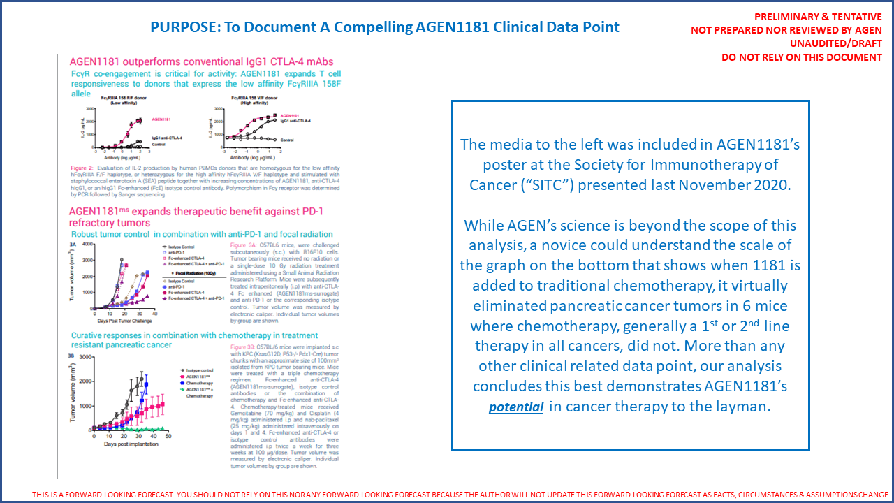 Strong Buy: Agenus iNKT Therapy Extubated 3 Of 4 Severe COVID-19 Patients (NASDAQ:AGEN ...