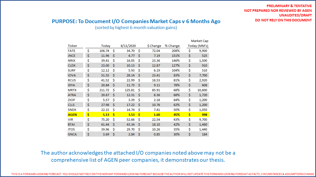 Strong Buy: Agenus iNKT Therapy Extubated 3 Of 4 Severe COVID-19 Patients (NASDAQ:AGEN ...