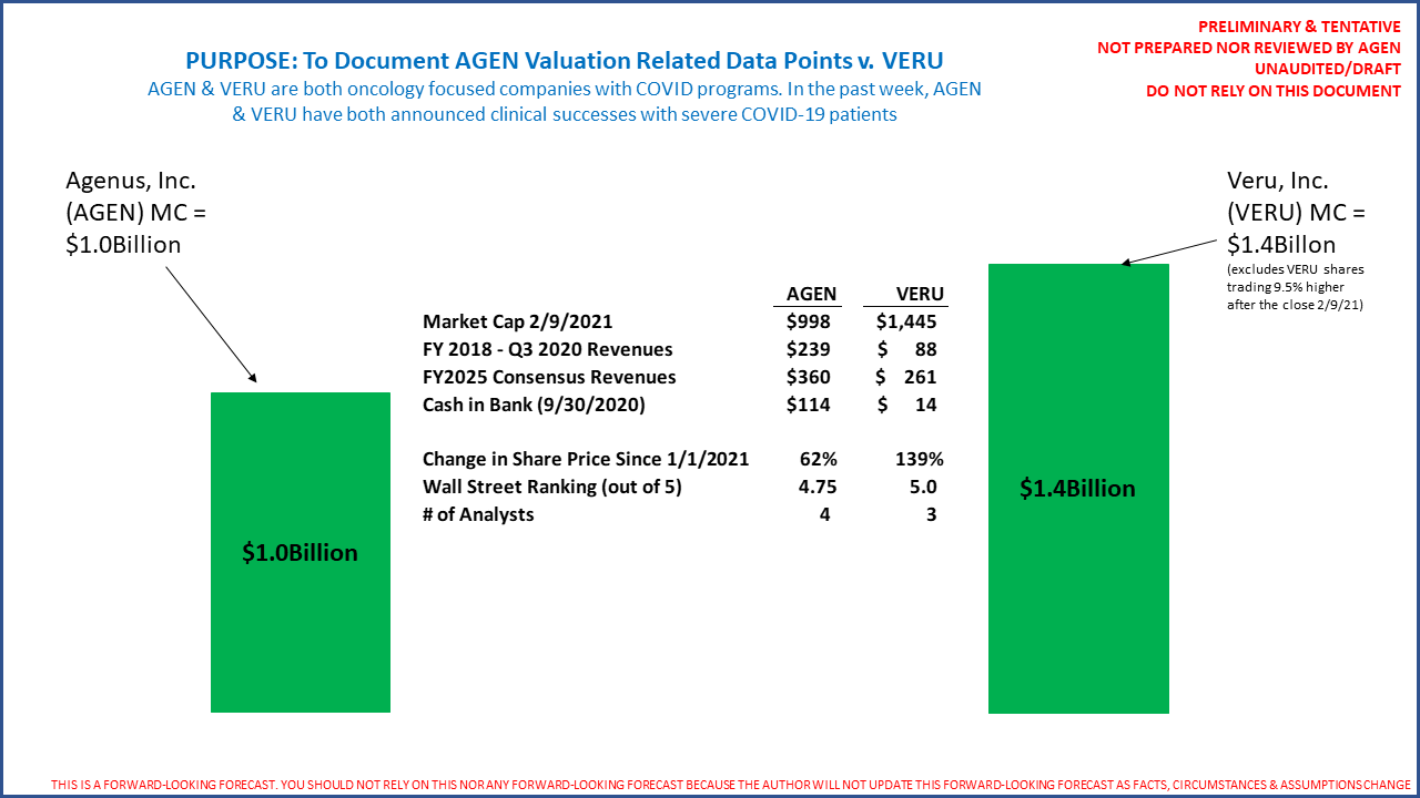 Strong Buy: Agenus iNKT Therapy Extubated 3 Of 4 Severe COVID-19 Patients (NASDAQ:AGEN ...