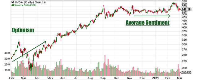 Nvidia (NVDA) Stock: In Demand And In Charge | Seeking Alpha
