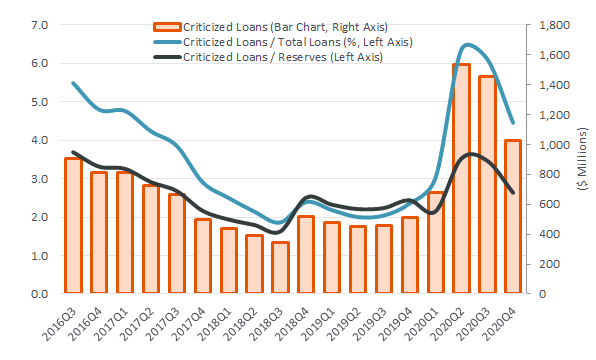 BOK Financial Appears To Be Fully Valued After Sizable Move (BOKF ...