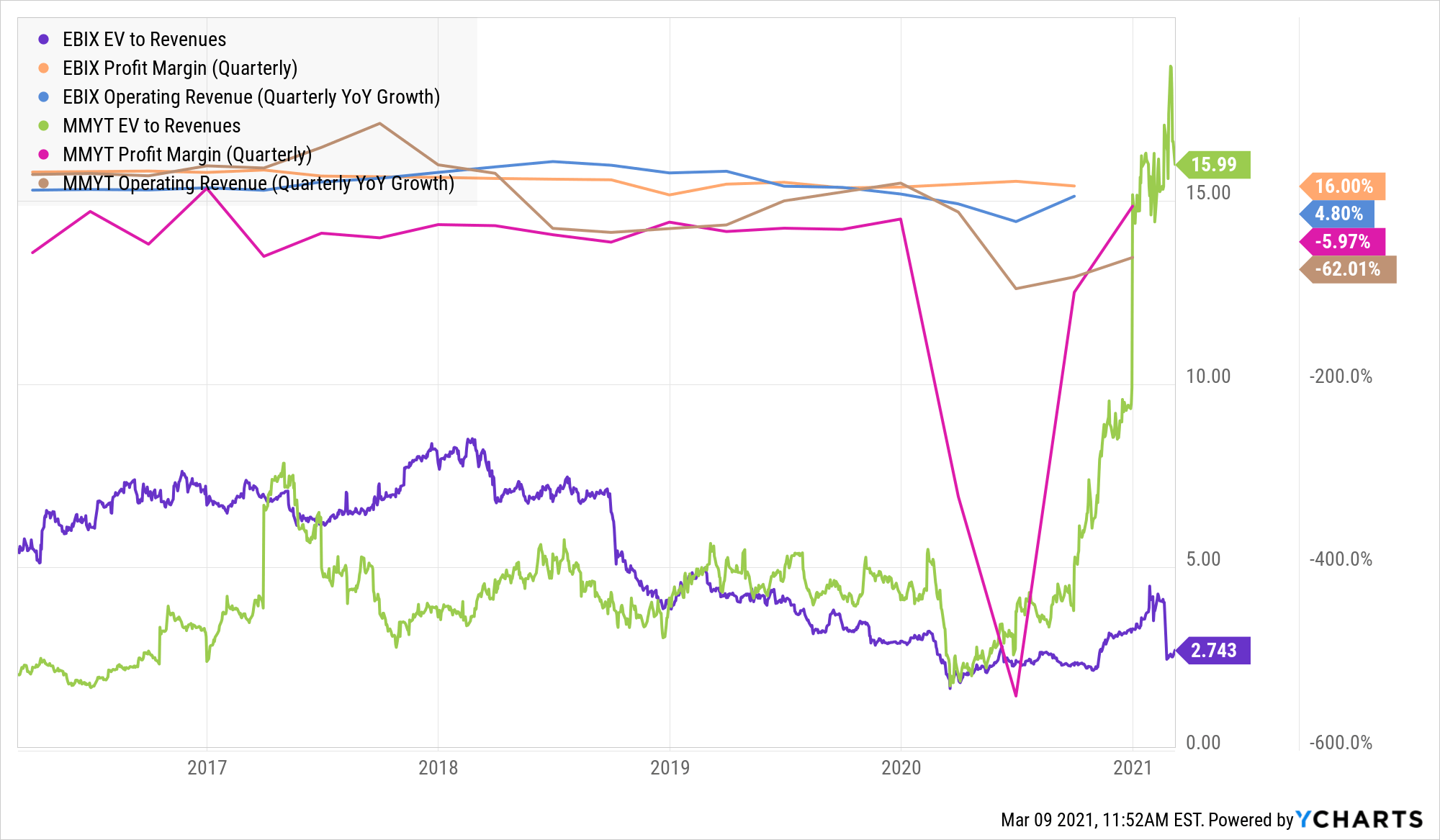 Ebix Stock Is A Strong Buy Here After Auditor RSM's Exit (NASDAQ:EBIX ...