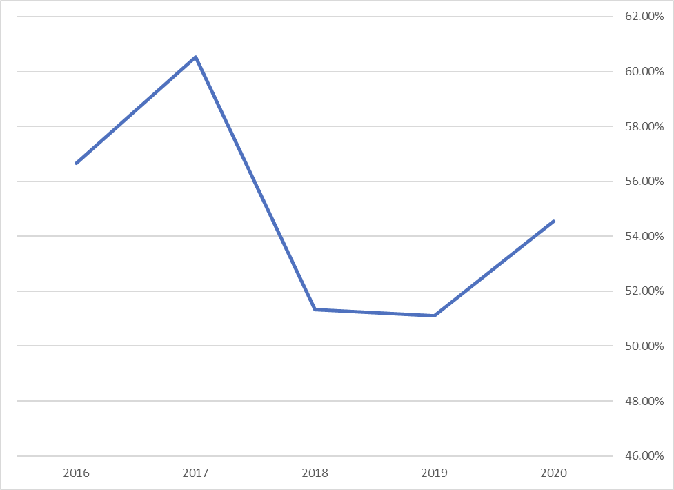 First Commonwealth Financial Remains A Hold (NYSE:FCF) | Seeking Alpha