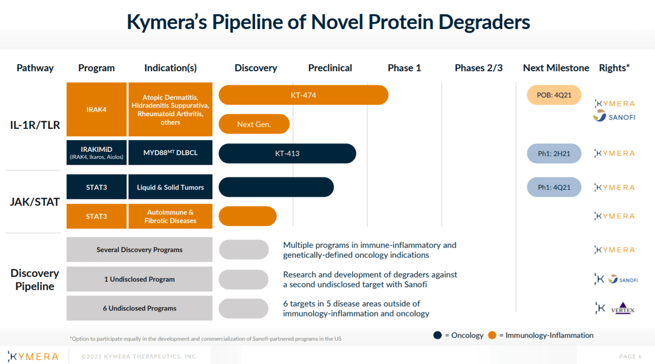 Kymera Therapeutics Stock: Selective Protein Degradation Mover To Watch (NASDAQ:KYMR) | Seeking ...