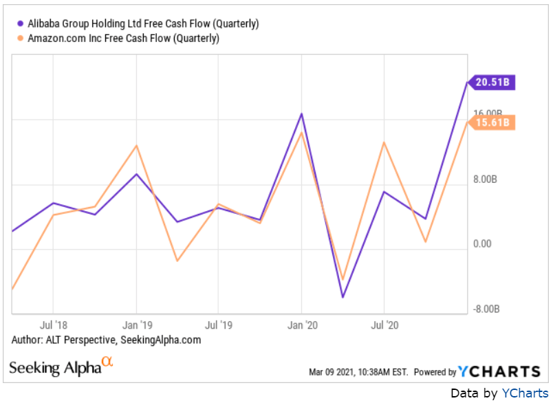 Alibaba vs Amazon Stock: Which is the Better Buy | Seeking Alpha