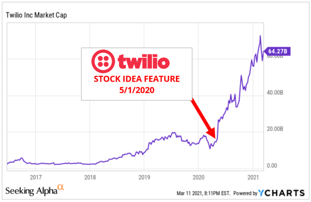 How To Value A Growth Stock | Seeking Alpha
