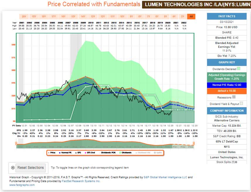 SPHD Makes For A Disappointing Dividend ETF | Seeking Alpha