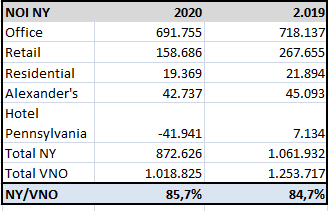 Vornado Realty Trust (VNO) Stock: A Post-COVID-19 Recovery Play ...