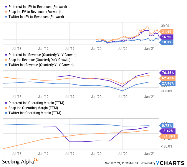 How To Value A Growth Stock | Seeking Alpha