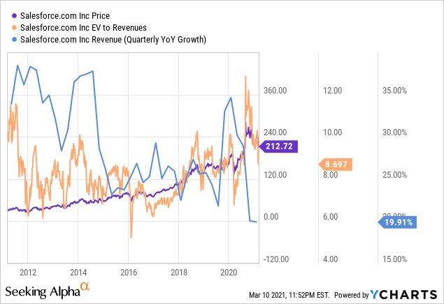 How To Value A Growth Stock | Seeking Alpha