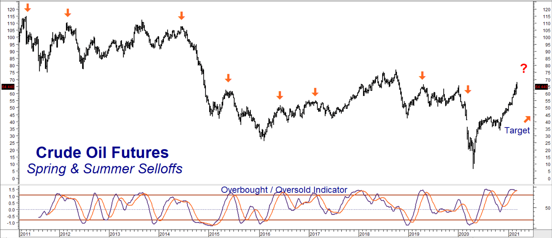 Crude Oil Rally Running Out Of Gas | Seeking Alpha