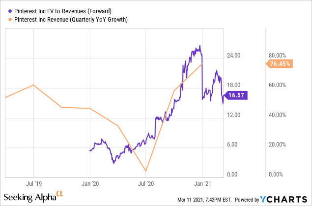 How To Value A Growth Stock | Seeking Alpha