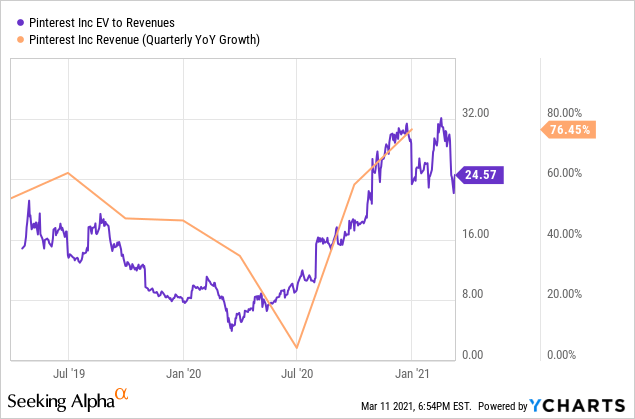 How To Value A Growth Stock | Seeking Alpha