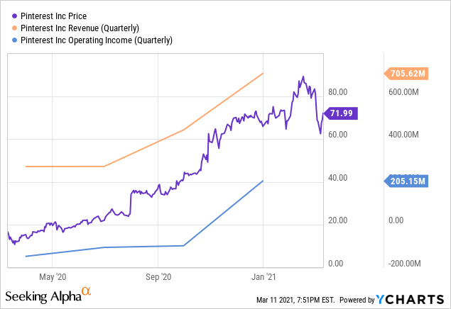 How To Value A Growth Stock | Seeking Alpha