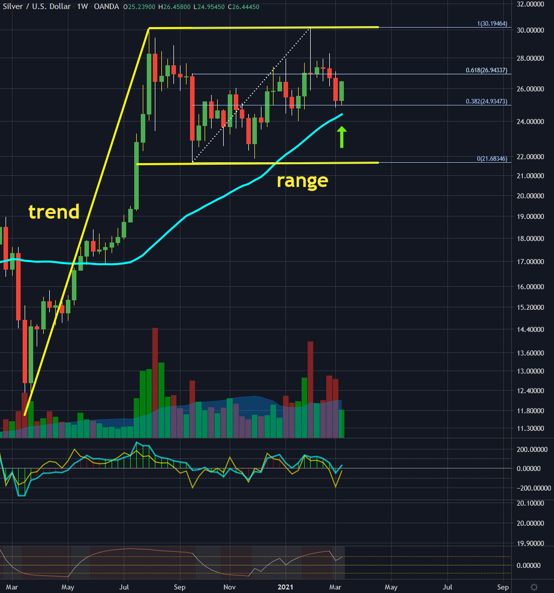 Silver Chartbook – Silver, Process Over Intuition | Seeking Alpha