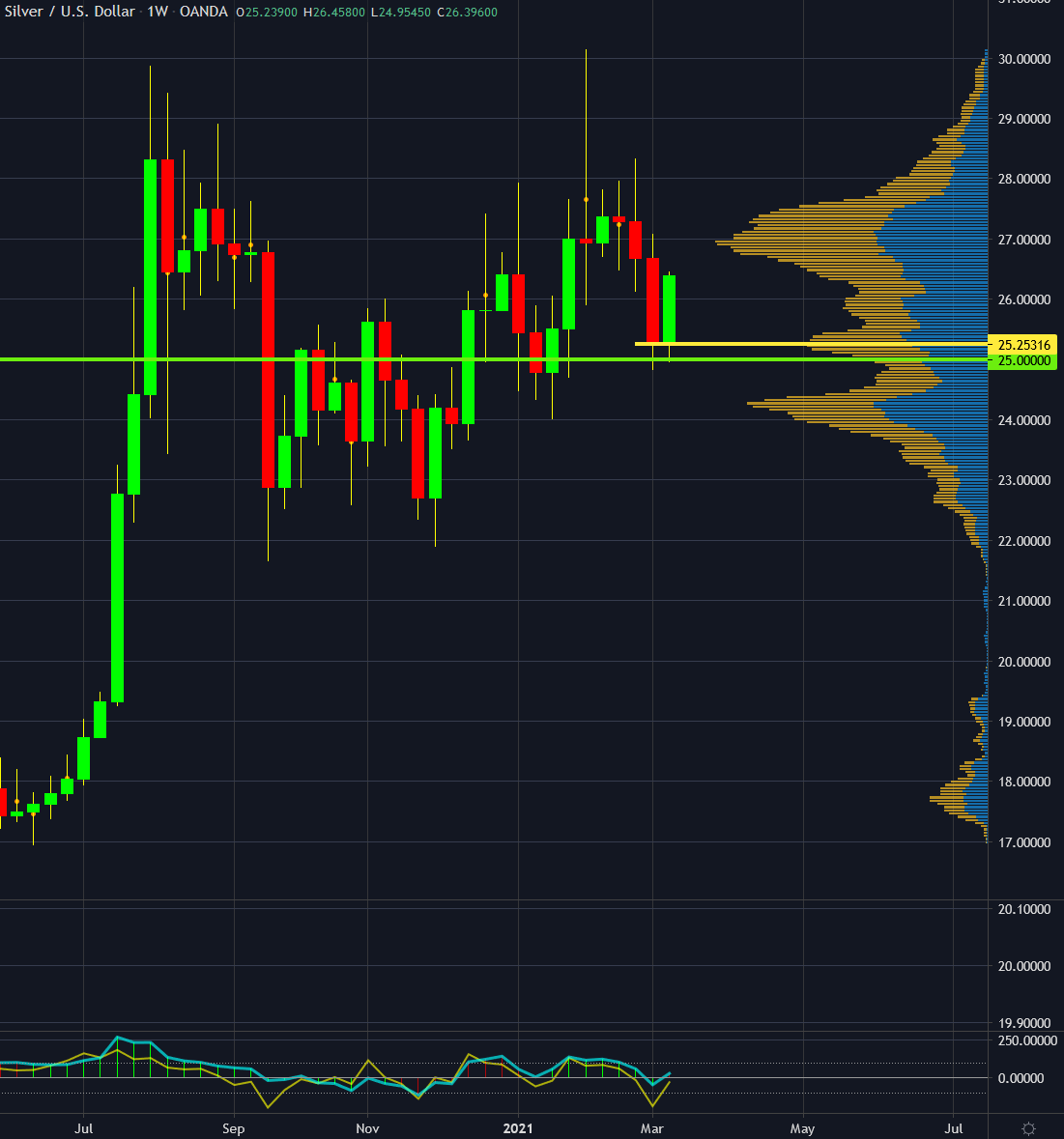 Silver Chartbook – Silver, Process Over Intuition | Seeking Alpha