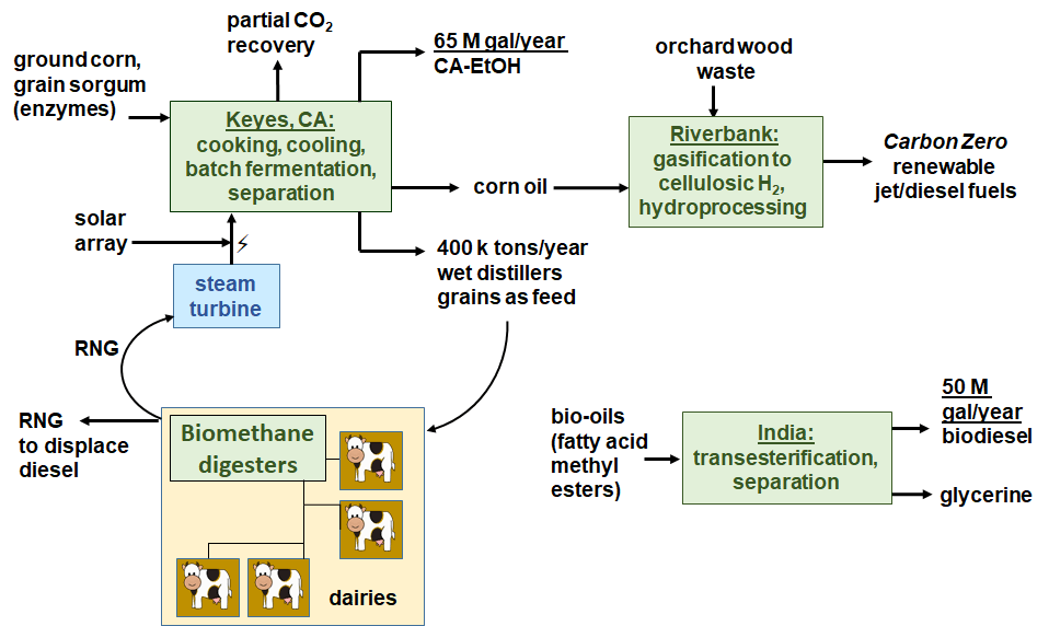 Aemetis: A Renewable Biofuels Company At A Reasonable Price (NASDAQ ...