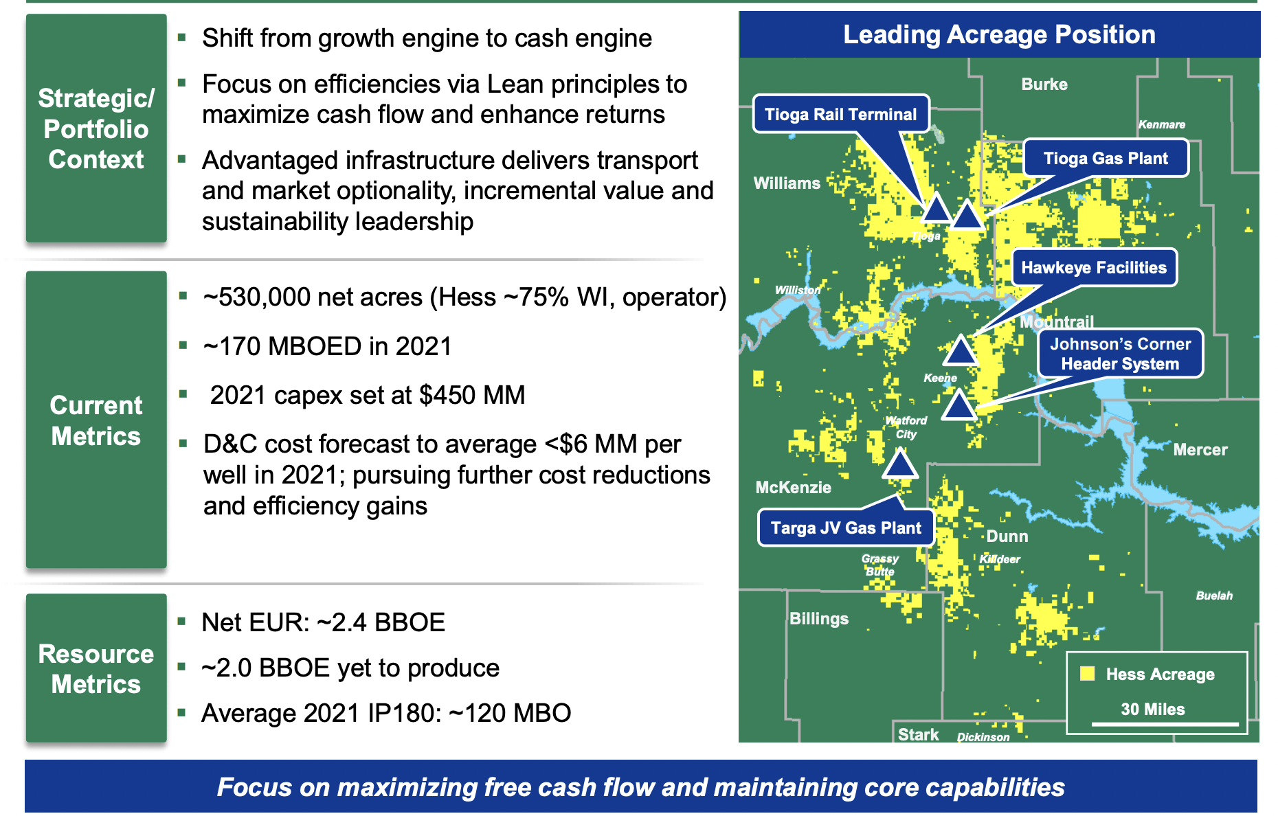 Hess Corporation Is Significantly Undervalued, Supported By Its Strong ...