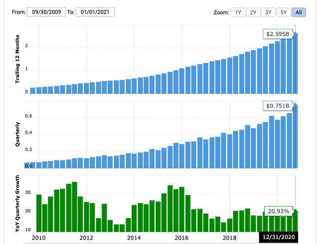 Fortinet (FTNT) Stock: Impressive Earnings Point At More Upside ...