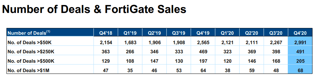 Fortinet (FTNT) Stock: Impressive Earnings Point At More Upside ...