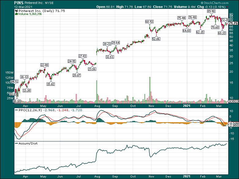 Pinterest Stock: Don't Miss This Chance (NYSE:PINS) | Seeking Alpha