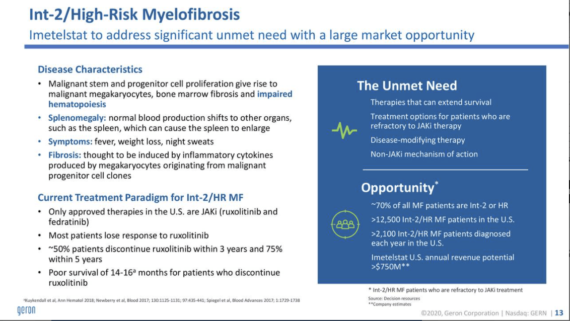 Geron: Hurdles Ahead (NASDAQ:GERN) | Seeking Alpha