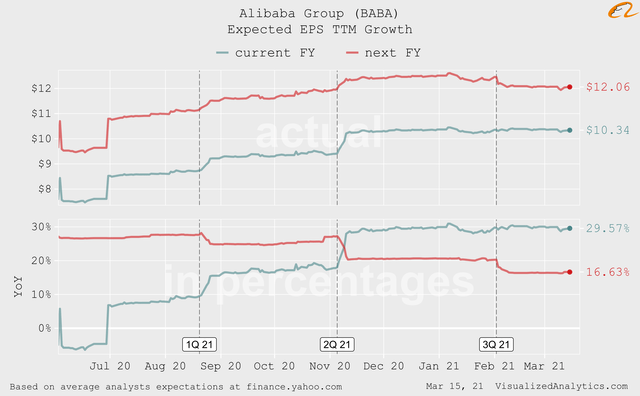 Alibaba Stock: Definitely Undervalued, But Something Is Wrong | Seeking ...