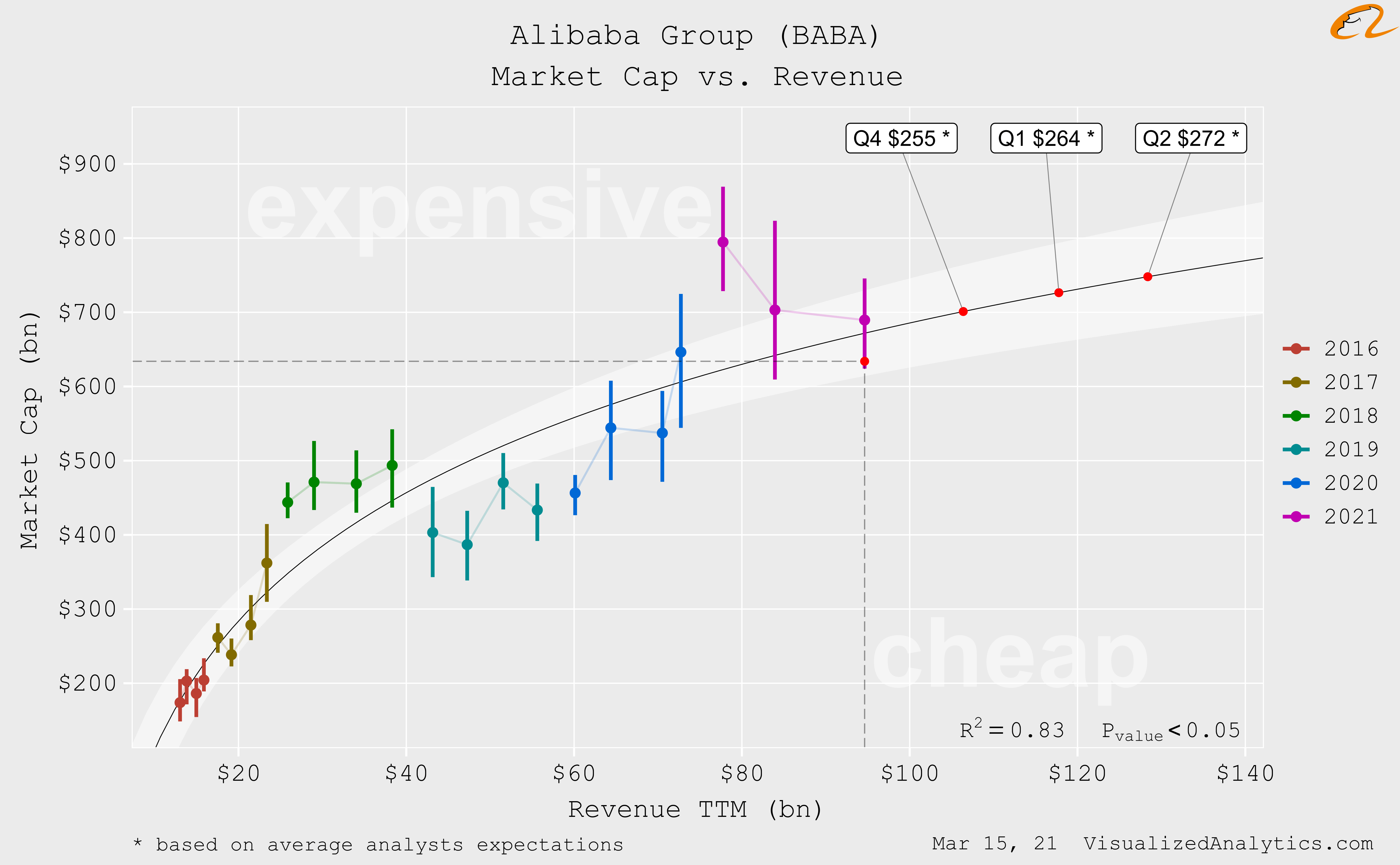 Alibaba Stock: Definitely Undervalued, But Something Is Wrong | Seeking ...
