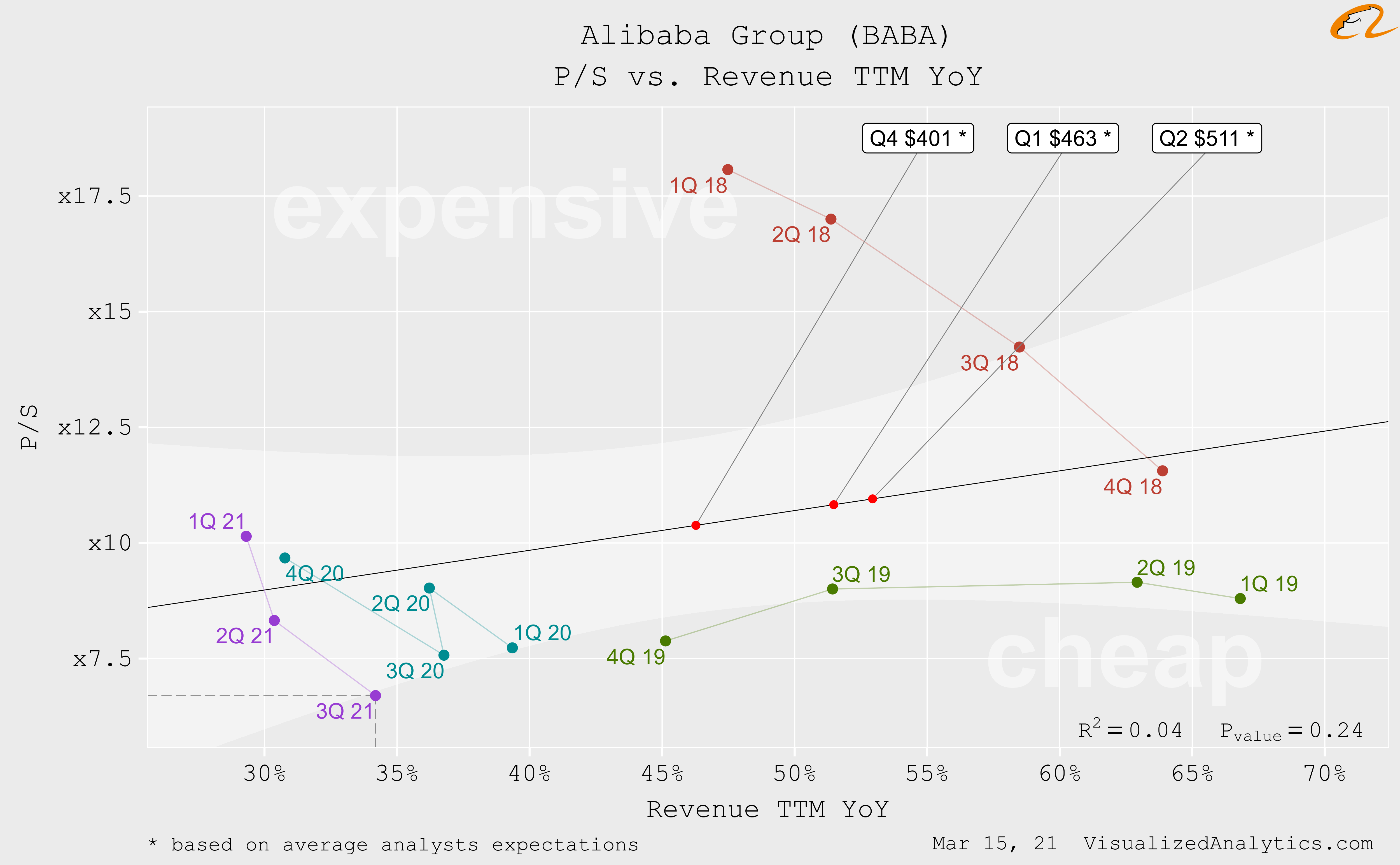 Alibaba Stock: Definitely Undervalued, But Something Is Wrong | Seeking ...