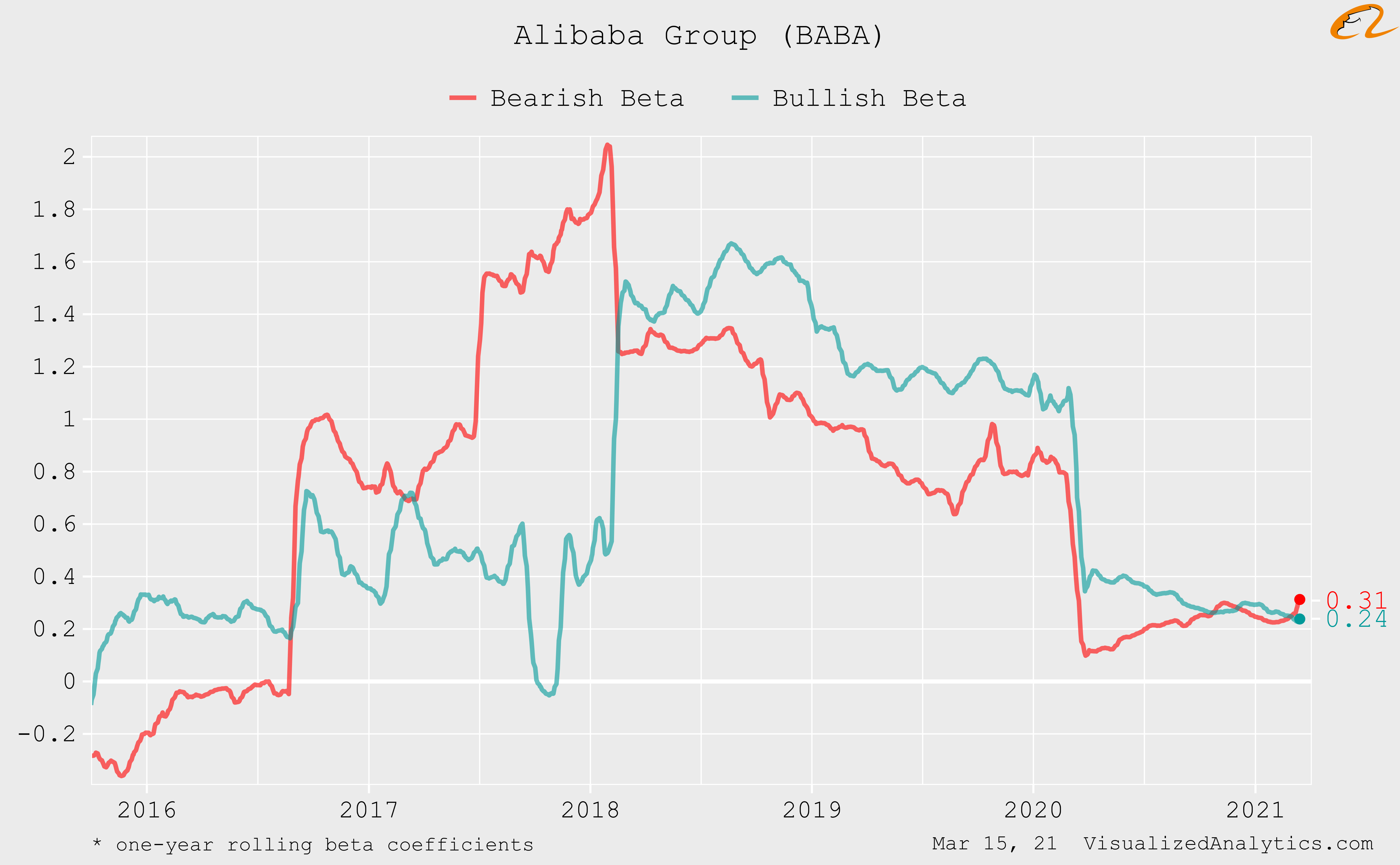 Alibaba Stock: Definitely Undervalued, But Something Is Wrong | Seeking ...