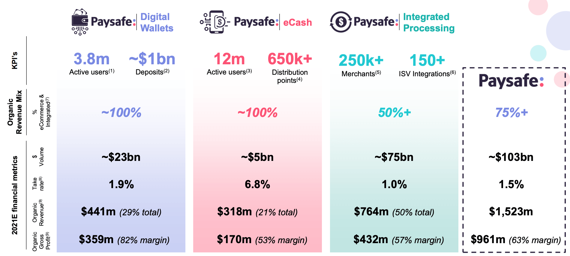 Paysafe: A Pick-And-Shovel Play On The Liberalization Of iGaming ...