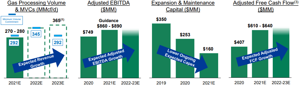 Hess Midstream: Very Strong Finish To 2020 (NYSE:HESM) | Seeking Alpha