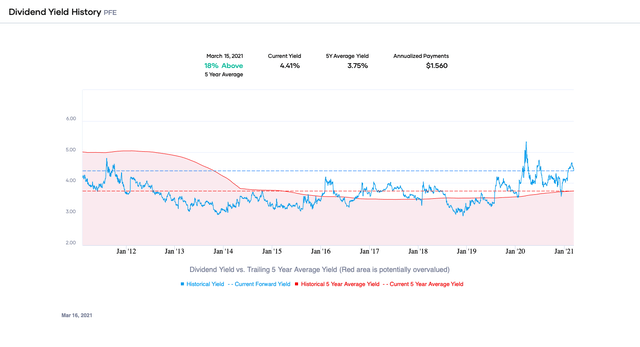 3 Pharma Dividend Growth Stocks Yielding 4.5% | Seeking Alpha